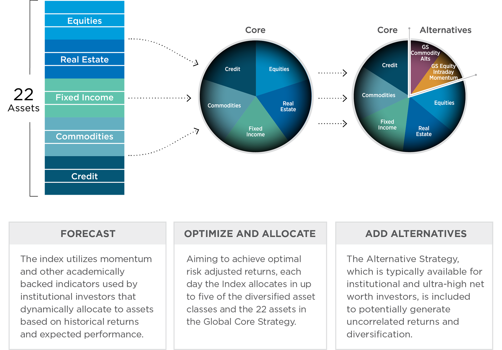 Goldman Sachs New Horizons Index - Nationwide New Heights IUL Goldman Sachs New Horizons Index - Nationwide New Heights IUL